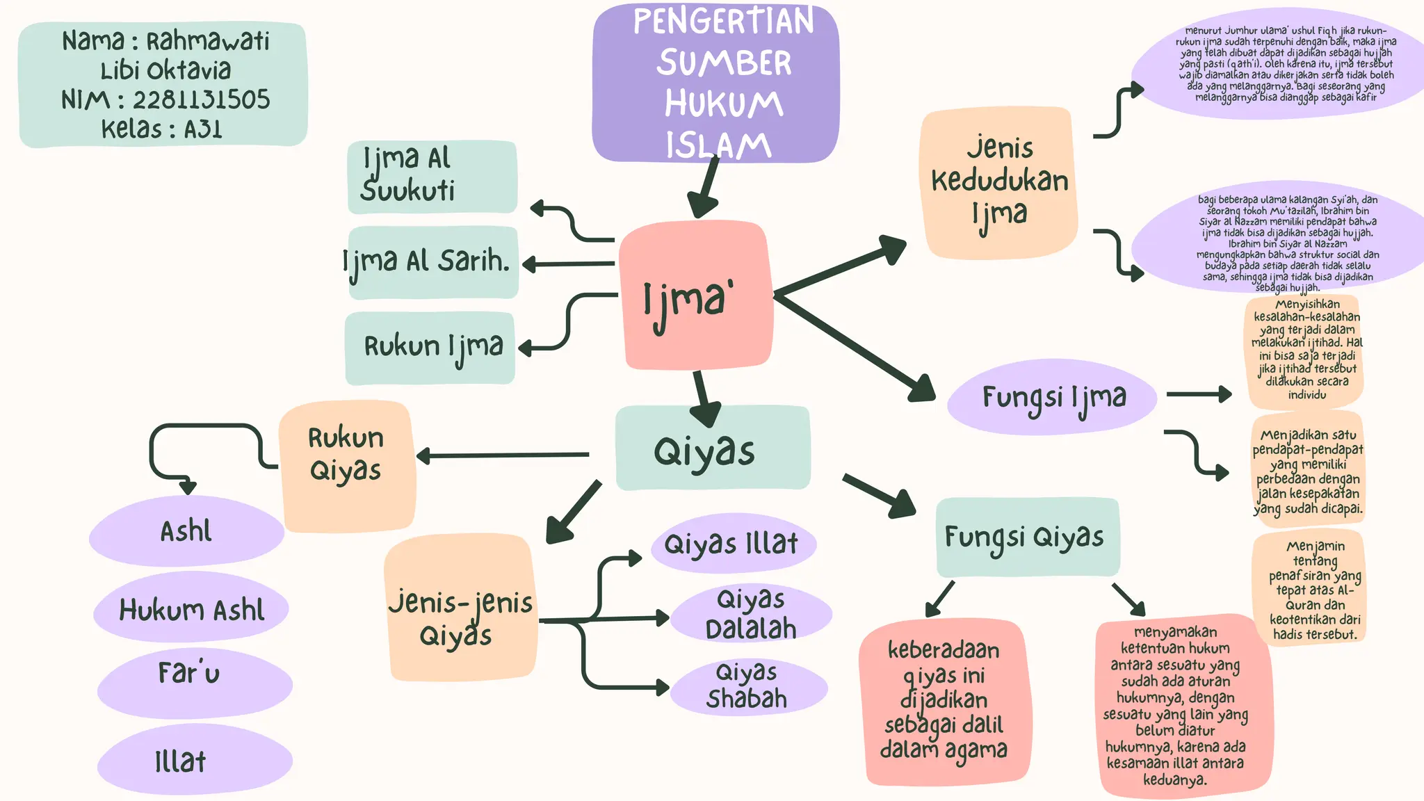 Bagan mengenai Ushul Fiqh secara umum.pdf