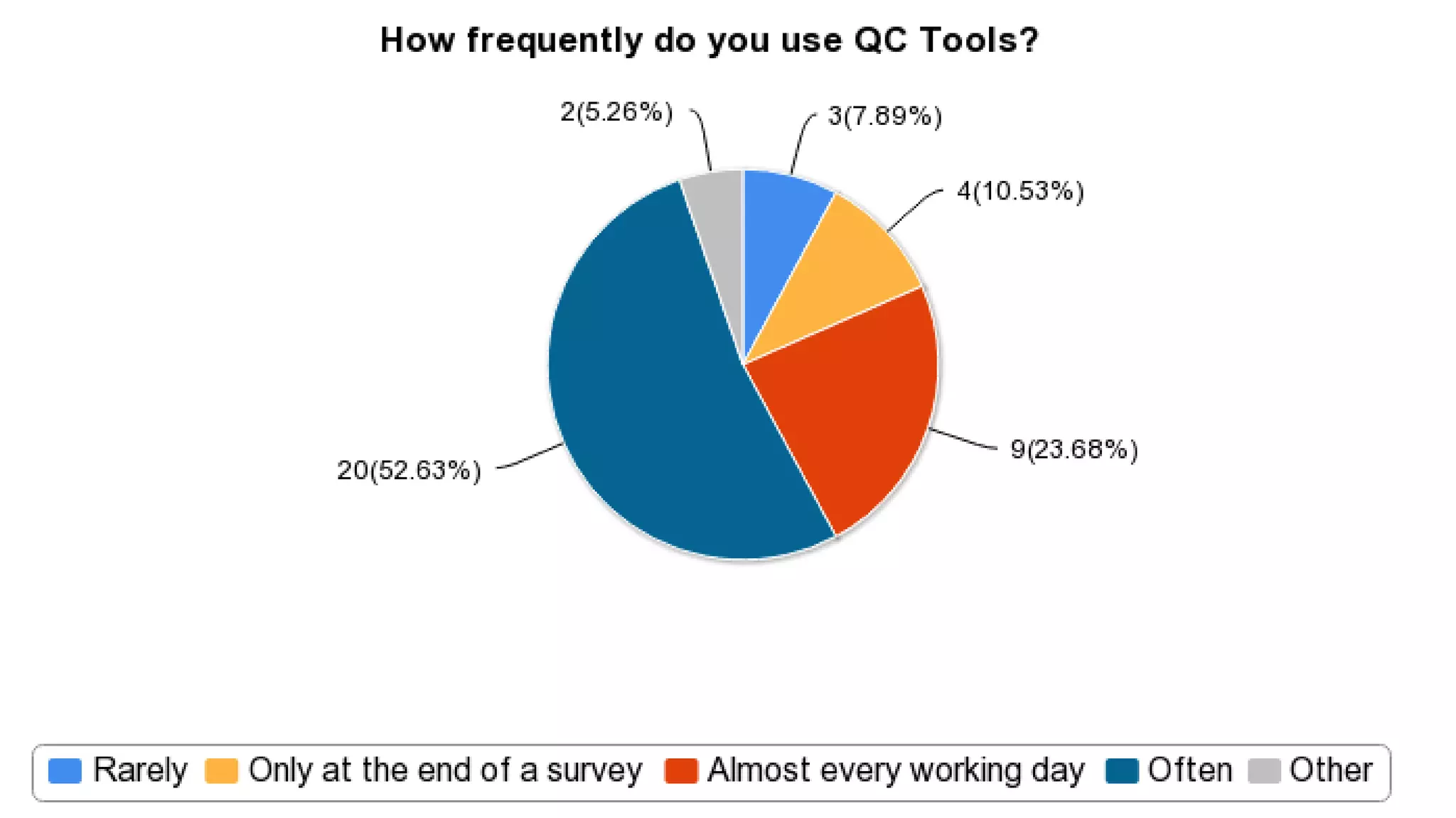 Hydrographic Survey Validation and Chart Adequacy Assessment Using ...
