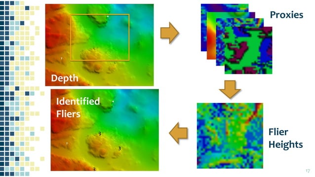 Hydrographic Survey Validation and Chart Adequacy Assessment Using ...
