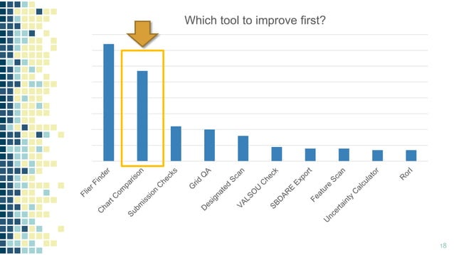 Hydrographic Survey Validation and Chart Adequacy Assessment Using ...