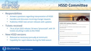 US Hydro 2025 - New Hydrographic Survey Specifications: Updates and ...