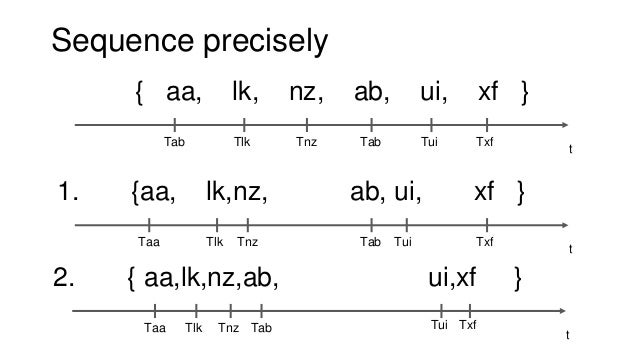 Modeling Sequences With Unevenly Spaced Intervals Via Rnn 