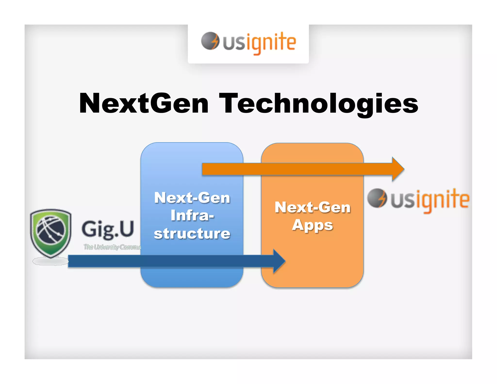 U.S. Ignite Presentation | PPT