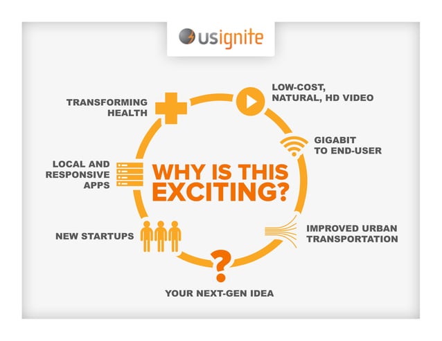 U.S. Ignite Presentation | PPT