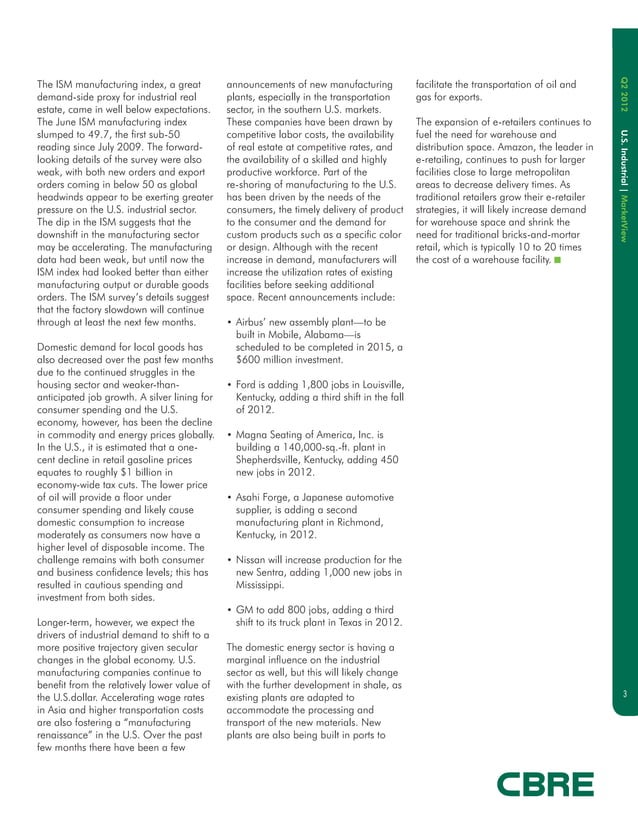 CBRE U.S. Industrial Marketview | PDF