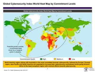 USA Information Security Compliance Market Overview | PDF | Financial ...