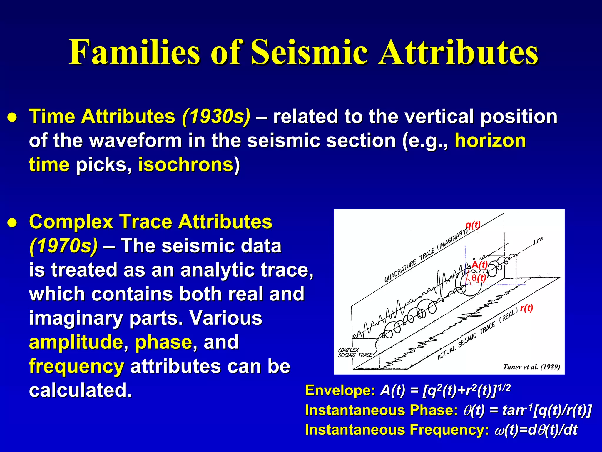 Using 3 D Seismic Attributes In Reservoir Characterization Pdf