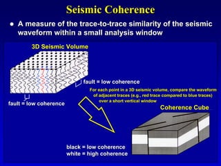 Using 3-D Seismic Attributes in Reservoir Characterization | PDF
