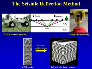 Using 3-D Seismic Attributes in Reservoir Characterization | PDF