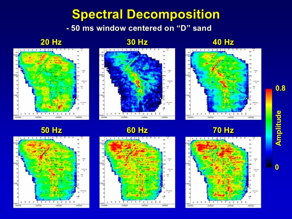 Using 3-D Seismic Attributes in Reservoir Characterization