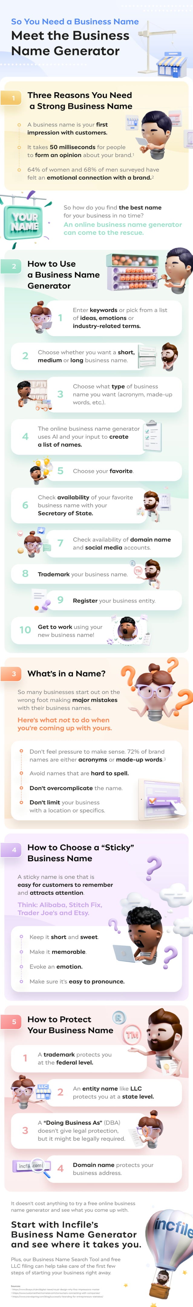 How to Use a Business Name Generator | PDF