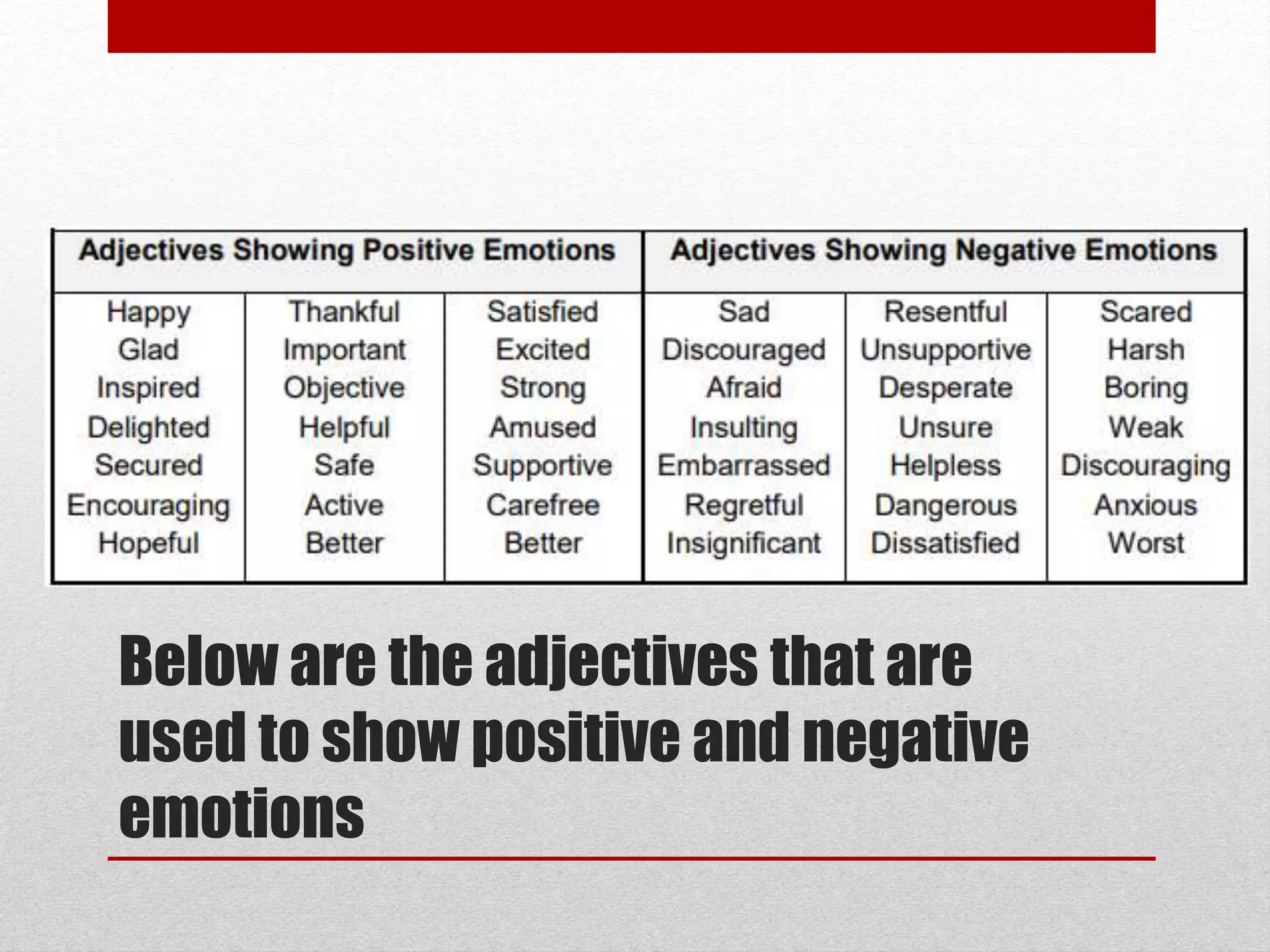 Using-Adjectives-to-Express-Emotional-Responses.pptx