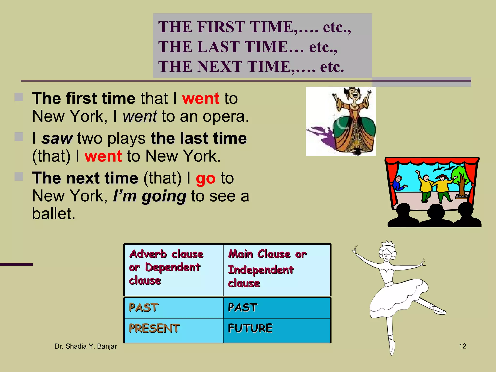 Using Adverb Clauses To Show Time Relations, By Dr. Shadia | PPT