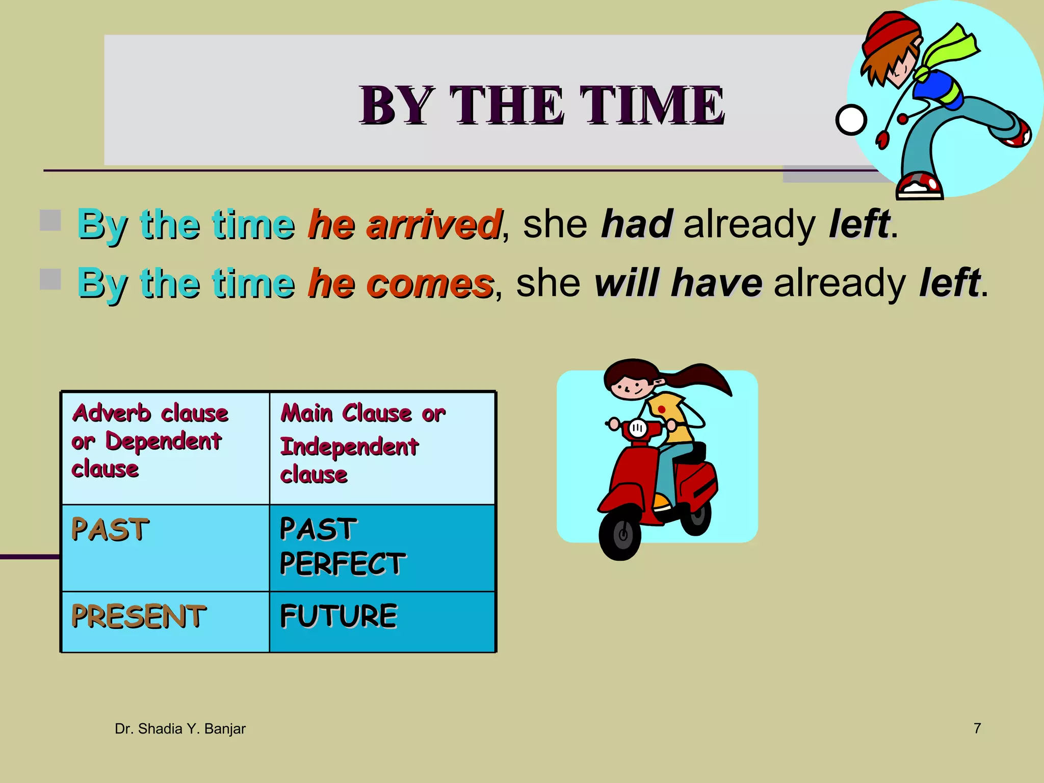 Using Adverb Clauses To Show Time Relations, By Dr. Shadia | PPT