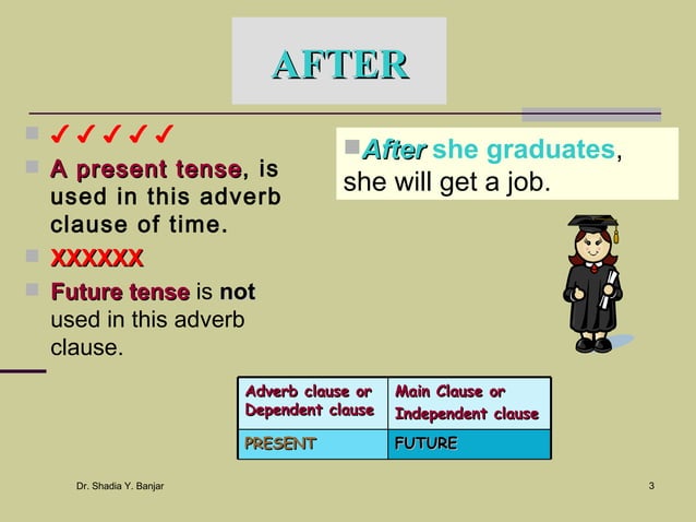 Using Adverb Clauses To Show Time Relations, By Dr. Shadia | PPT