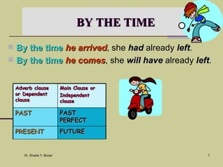 Using Adverb Clauses To Show Time Relations, By Dr. Shadia | PPT