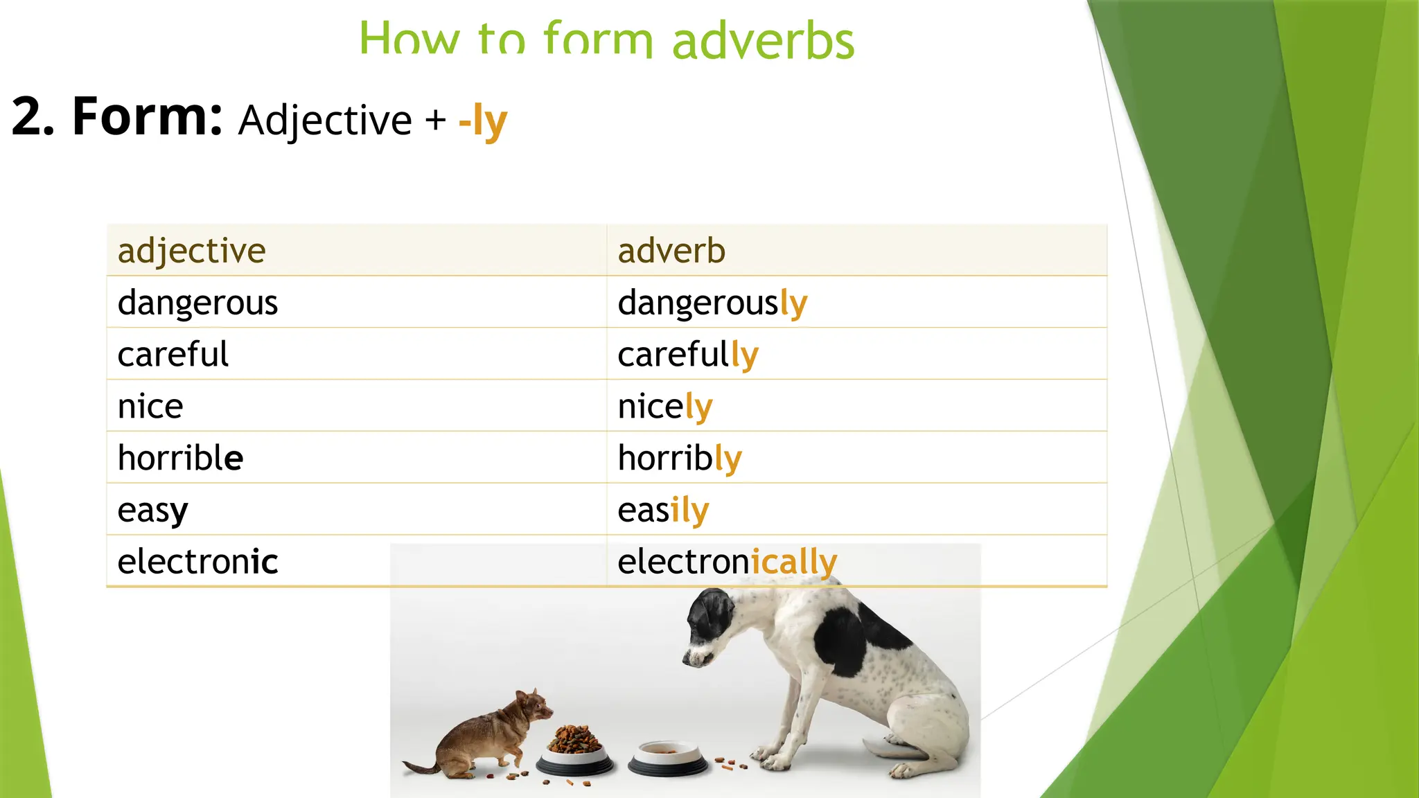 using-adverbs-writing-creative-writing-tasks_106911.pptx