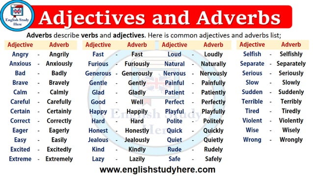 using-adverbs-writing-creative-writing-tasks_106911.pptx