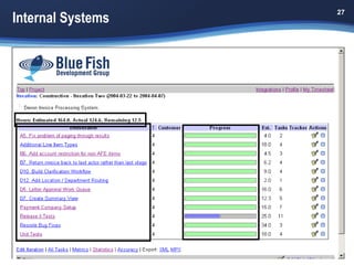 Using Agile Processes on Documentum Projects | PPT | Free Download