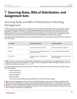 Using backlog-management | PDF
