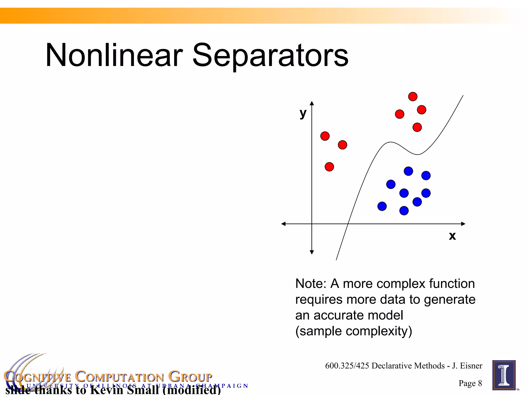 Using Binary Classifiers Ppt Technology And Computing