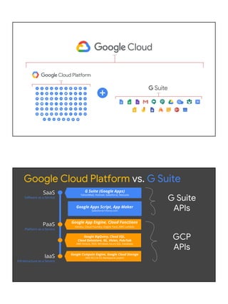 Using Google (Cloud) APIs | PDF | Cloud Computing | Internet