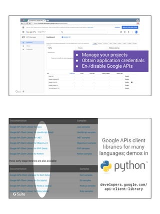 Using Google (Cloud) APIs | PDF | Cloud Computing | Internet