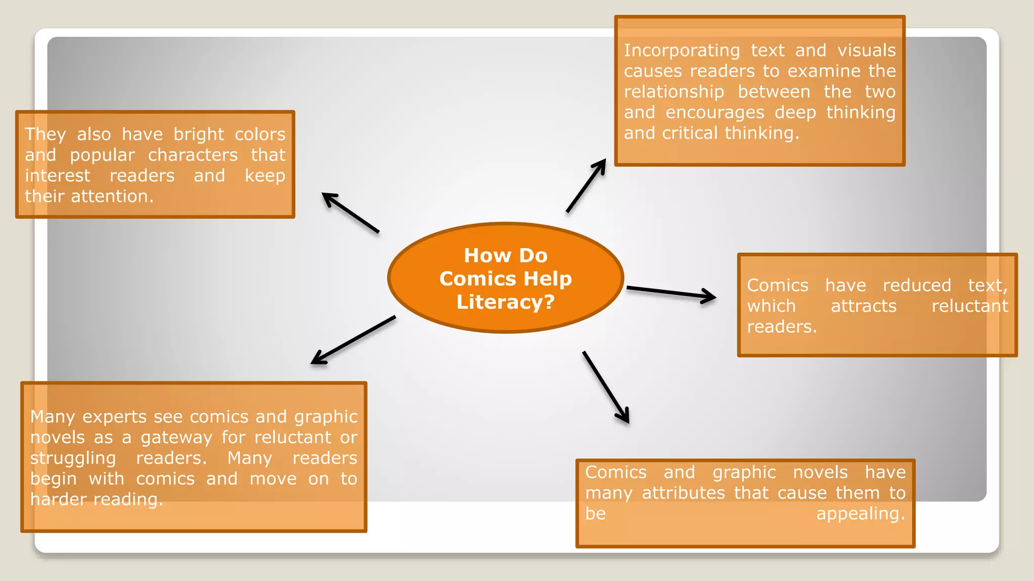 Using comics-to-improve-literacy. | PPT