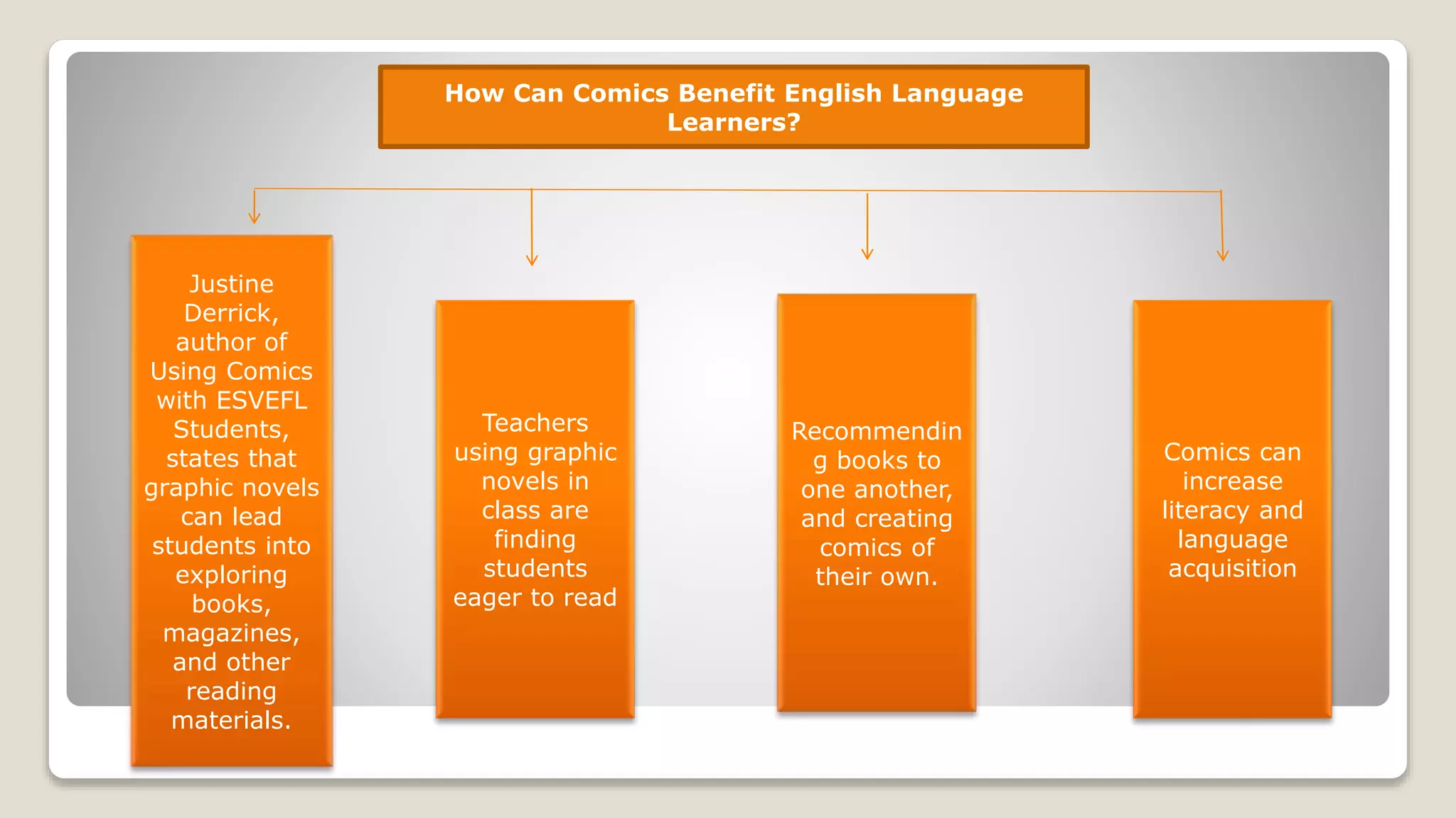 Using comics-to-improve-literacy. | PPT