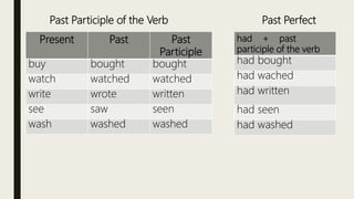 Using conditional-in-expressing-arguments | PPTX