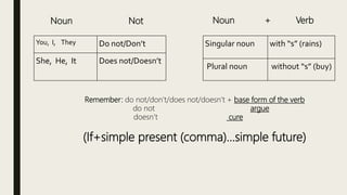 Using conditional-in-expressing-arguments | PPTX