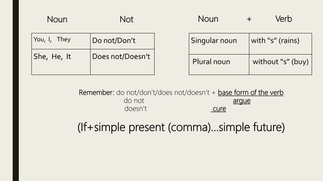 Using conditional-in-expressing-arguments | PPTX