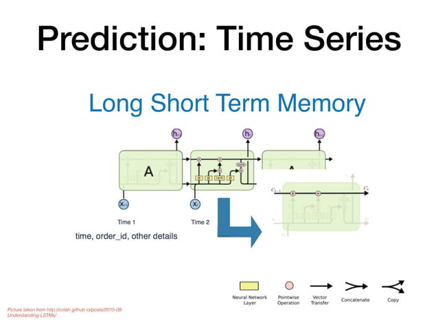 Using Data Science For Behavioural Game Design Ppt