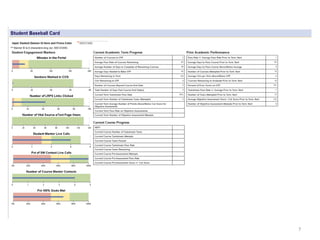 Using Data To Improve Student Successfaculty Development Model