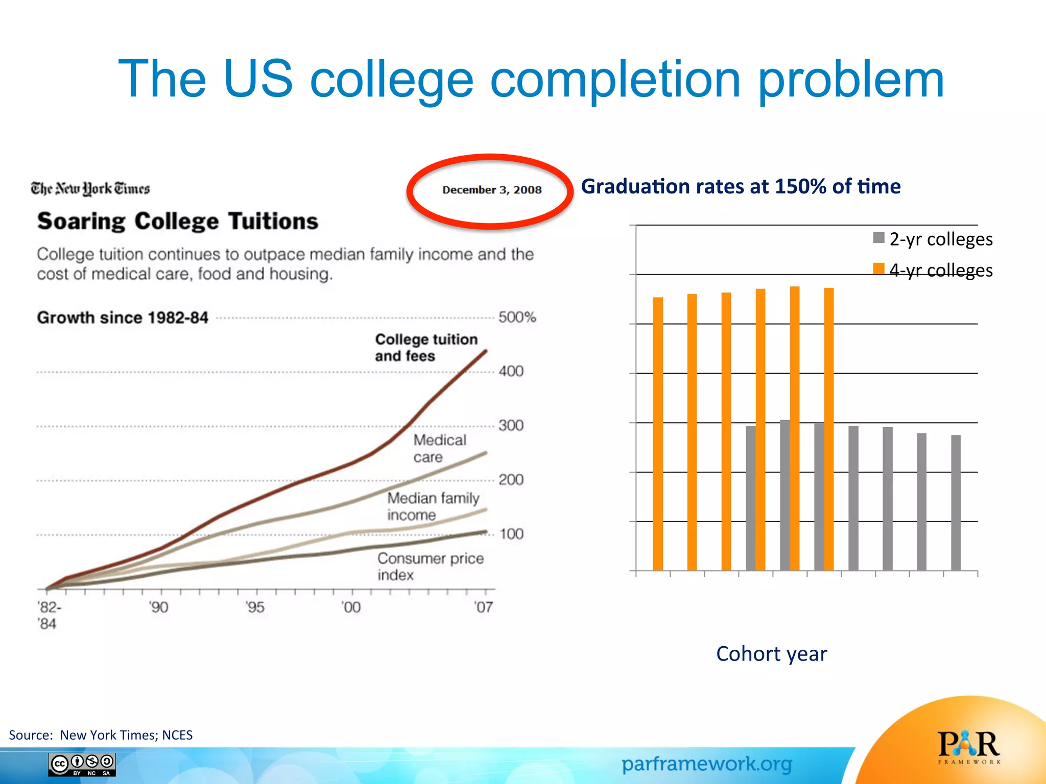 Using Data for Continuous Improvement Faculty Development Model - Competency-Based Education ...