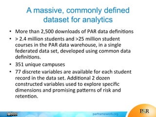 Using Data for Continuous Improvement Faculty Development Model - Competency-Based Education ...