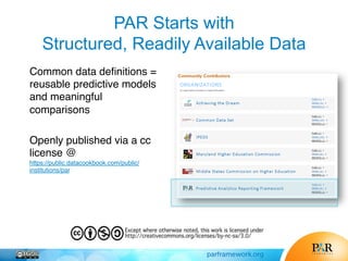 Using Data for Continuous Improvement Faculty Development Model - Competency-Based Education ...