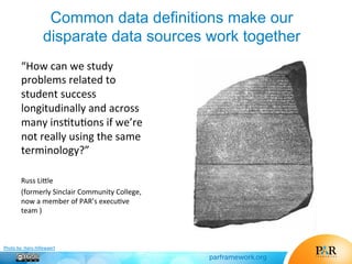Using Data for Continuous Improvement Faculty Development Model - Competency-Based Education ...