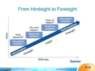 Using Data for Continuous Improvement Faculty Development Model - Competency-Based Education ...