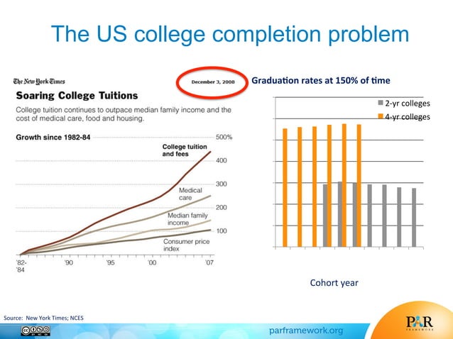 Using Data for Continuous Improvement Faculty Development Model - Competency-Based Education ...