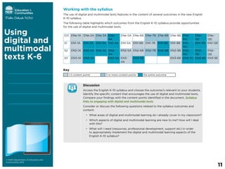 Using digital-and-multimodal-texts(1) | PDF