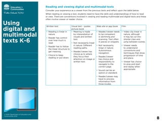 Using digital-and-multimodal-texts(1) | PDF