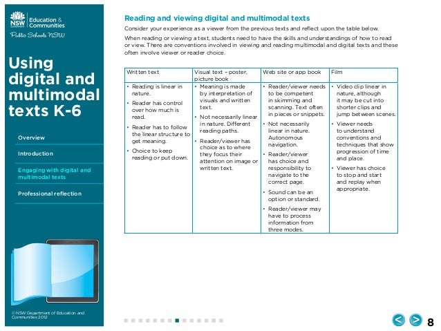 Using digital-and-multimodal-texts(1)
