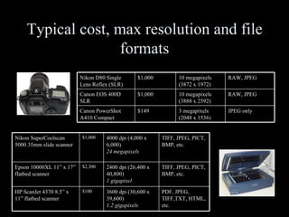 Using digital media in research and teaching: standards, techniques and ...