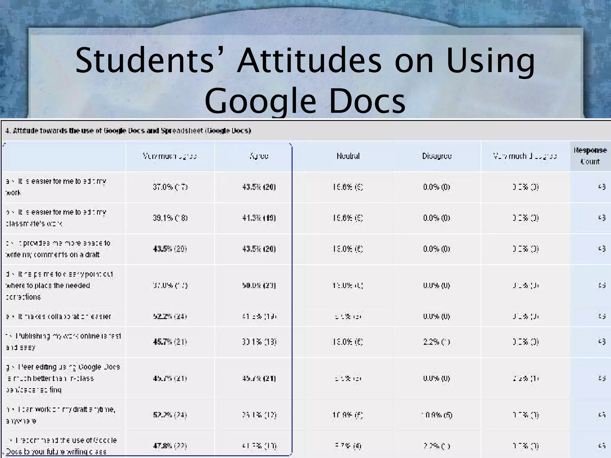 Using Google Docs in Adult Basic Writing Class | PPT | Desktop ...