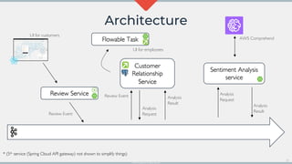 Using Kafka: Anatomy of the Flowable event registry | PDF