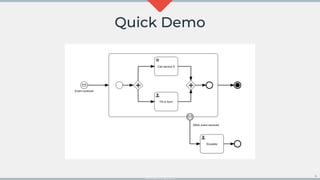 Using Kafka: Anatomy of the Flowable event registry | PDF