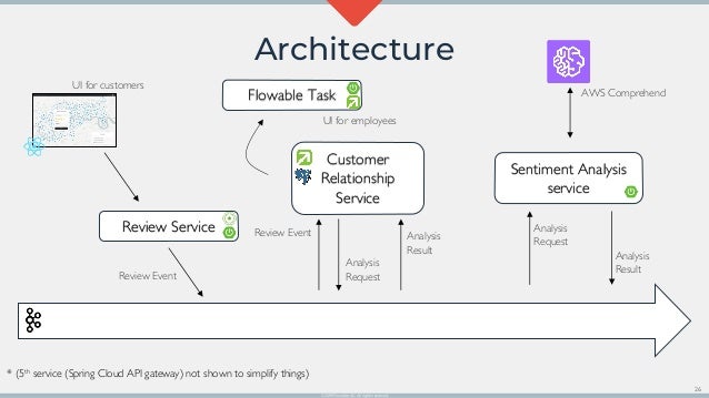Using Kafka: Anatomy of the Flowable event registry