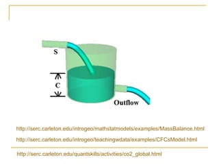 Using a Mass Balance Model to Understand Carbon Dioxide and its ...