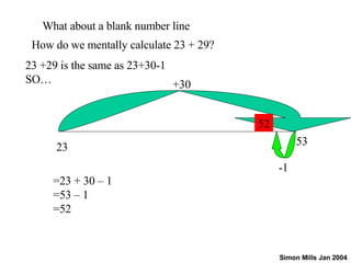 Using mental methods to construct a standard written method for ...